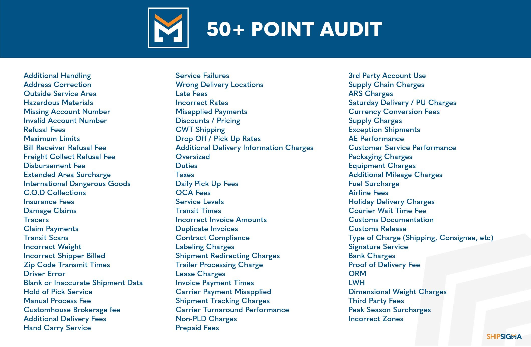 Shipping Audit: What is a shipping audit & how to audit your shipping
