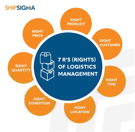 Carrier Management | Best Practices