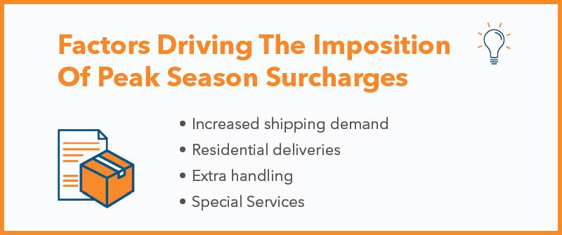 What Is Peak Season for FedEx in 2023-2024?