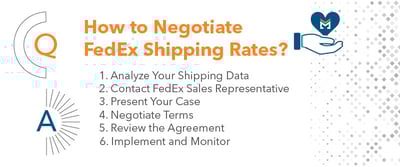Can You Negotiate Rates With FedEx?