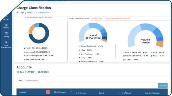 Carrier Contract Negotiation - Guide and Best Practices | ShipSigma
