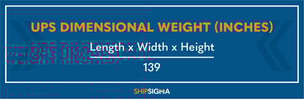 UPS Wrong Dimensions