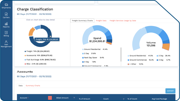 Parcel Invoice Audit - Guide and Best Practices | ShipSigma