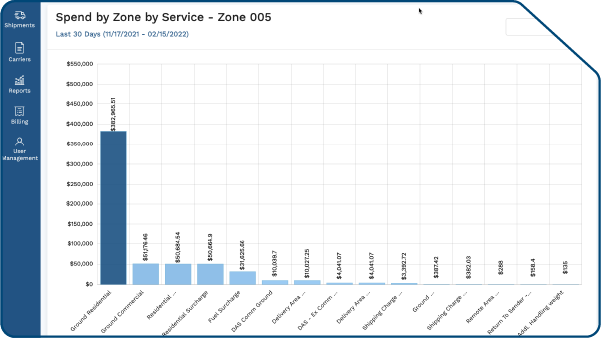 Carrier Contract Negotiation - Guide and Best Practices | ShipSigma