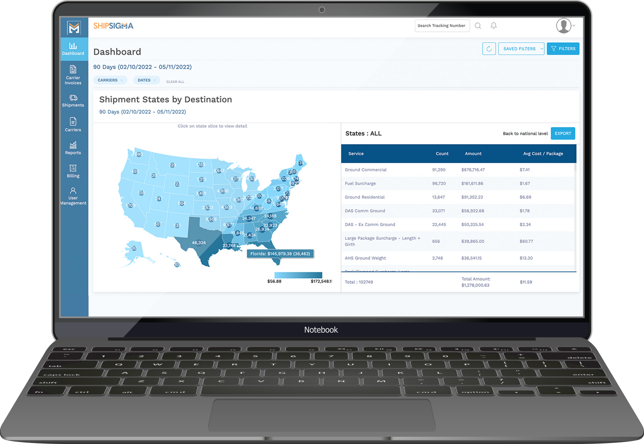 Carrier Contract Negotiation - Guide and Best Practices | ShipSigma