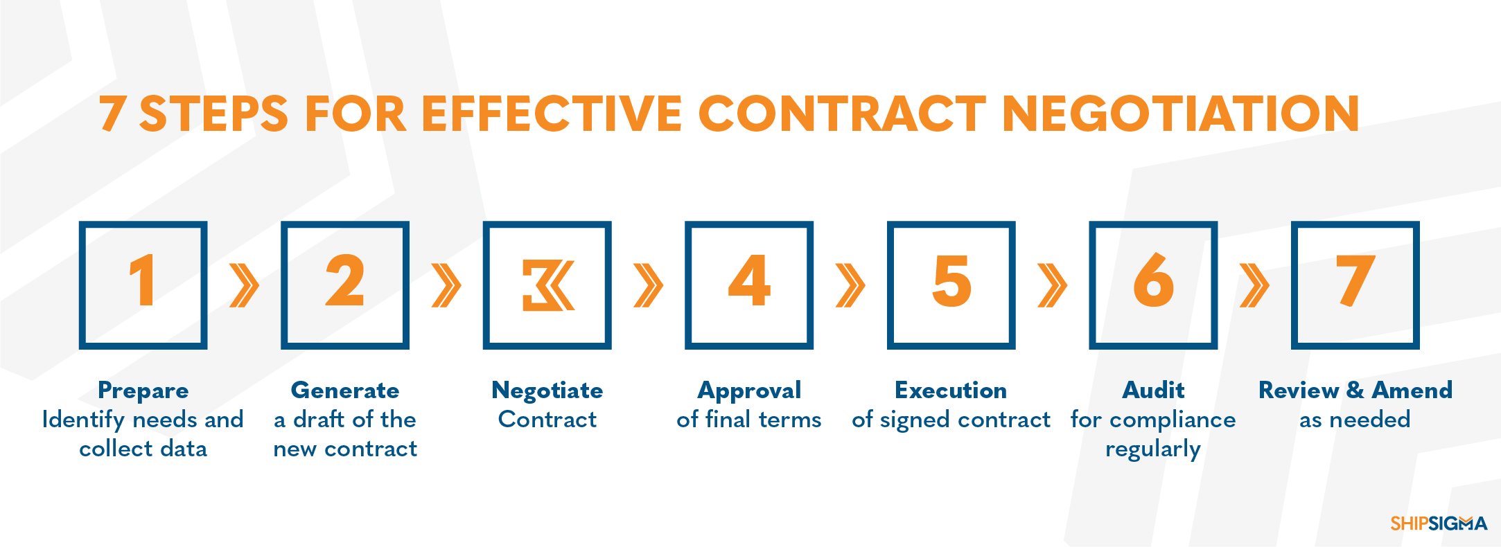 The Importance of Contract Negotiation