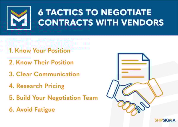 Negotiating Contracts with Vendors