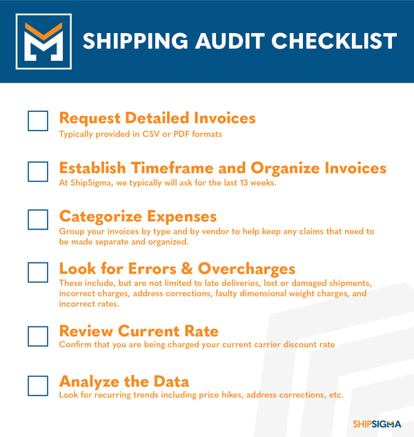 Shipping Audit Checklist