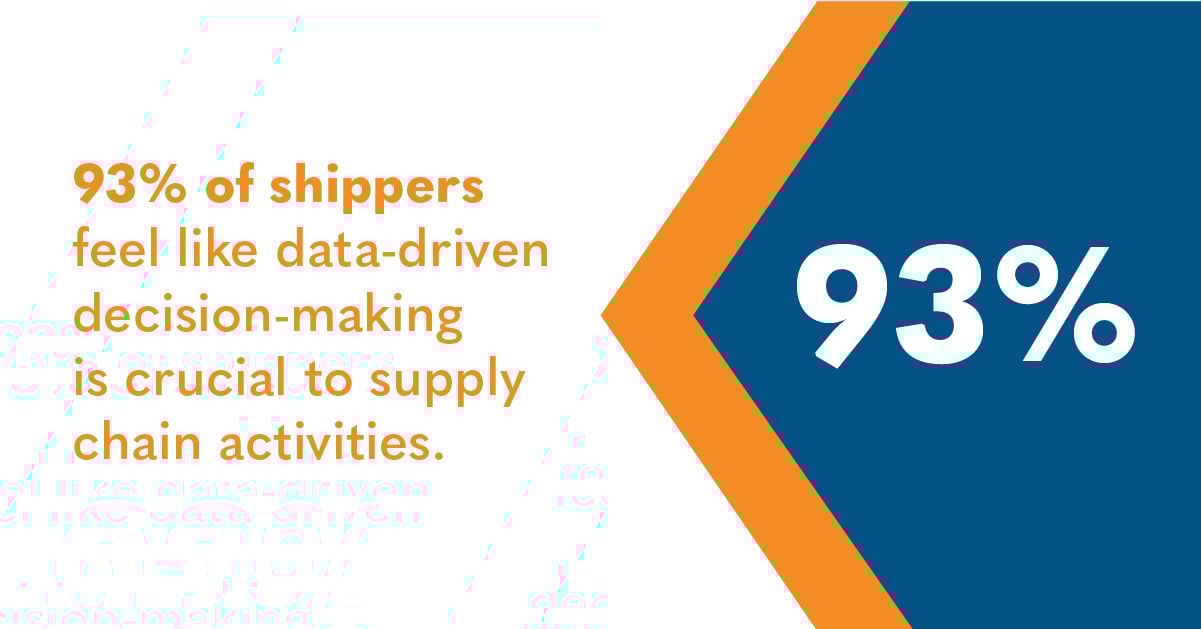 Shipping Insights & Analytics - Guide and Best Practices | ShipSigma
