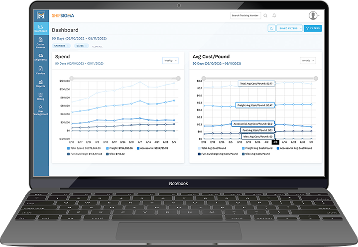 Parcel Invoice Audit - Guide and Best Practices | ShipSigma