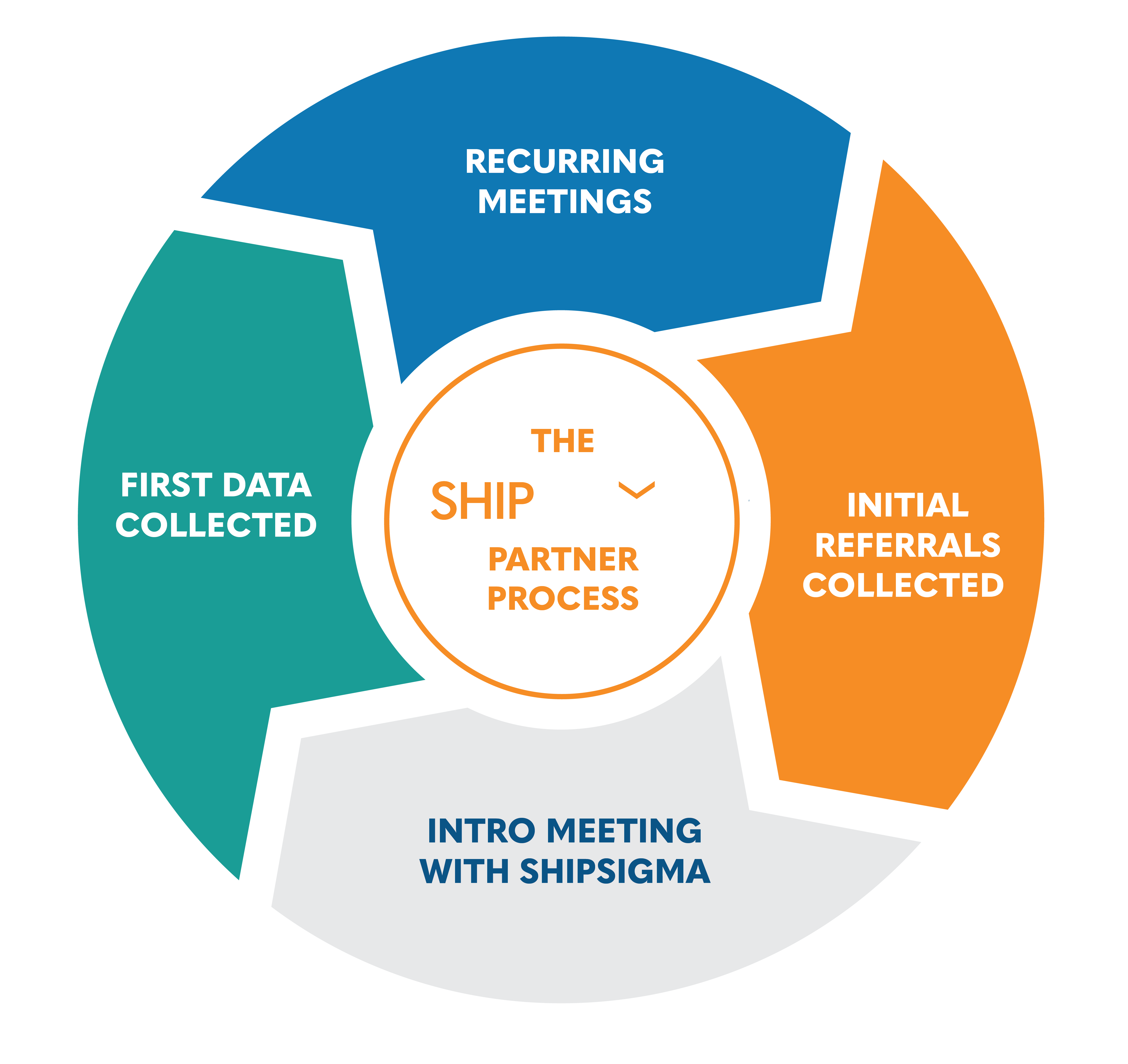 Partners | ShipSigma
