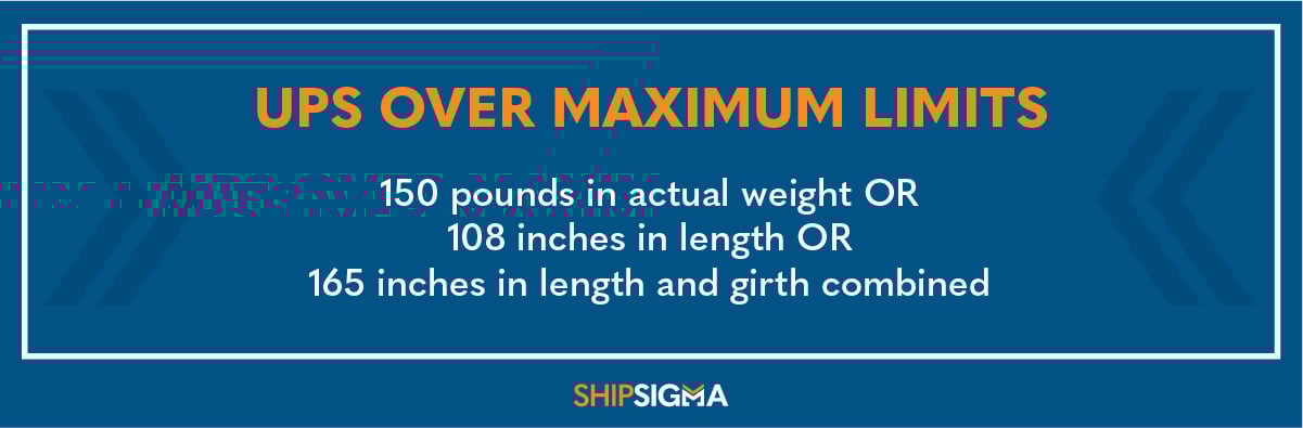 Shipping Charge Correction UPS