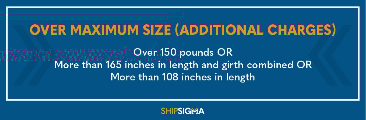 UPS Adjustment Charge